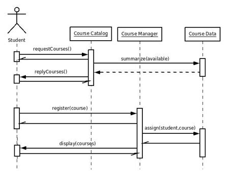 Solved Develop A Sequence Diagram Showing The Interactions Involved