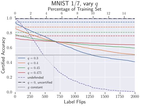 Generalizing Randomized Smoothing For Pointwise Certified Defenses To