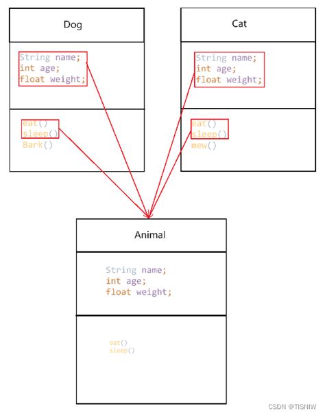 Java——面向对象java面向对象 Csdn博客