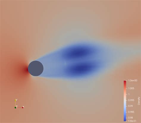 Divergence When Using Fluid Interface · Issue 1414 · Su2codesu2 · Github