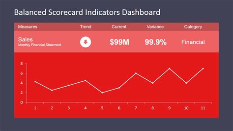 Balanced Scorecard Indicators Dashboard SlideModel