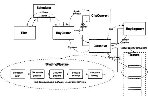 Figure 1 From Multimodality Visualization Of Medical Volume Data Semantic Scholar