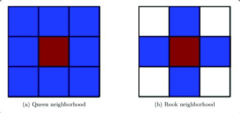 Types Of Neighborhood For The Spatial Weight Matrix Download