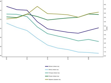 R Plot With Two Y Axis Of Different Scales Stack Overflow