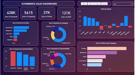Powerbi Dataanalytics Powerbi Powerbidesktop Powerbideveloper