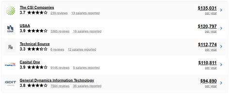 How To Become Software Tester