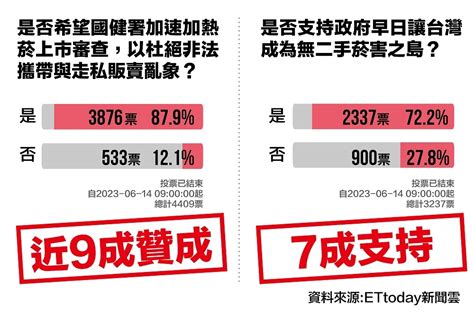 杜絕非法攜帶 走私亂象 近九成民眾要國健署加速審查加熱菸 上報 地方