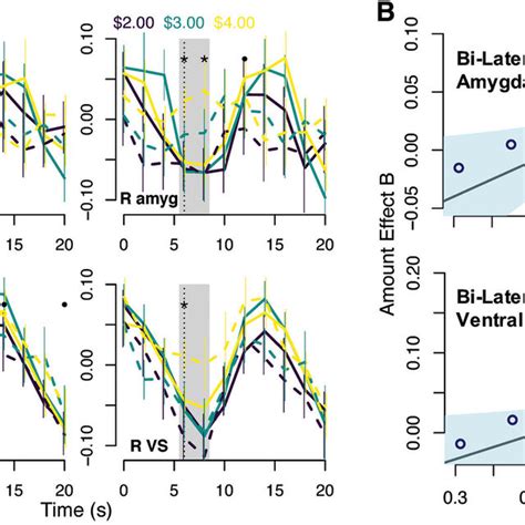 Trait Willingness To Select High Cognitive Load For Reward Varies With Download Scientific