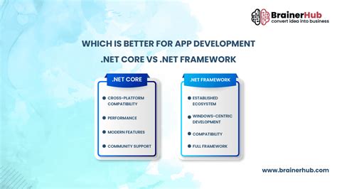 Net Core Vs Net Framework An All Inclusive Comparison Guide