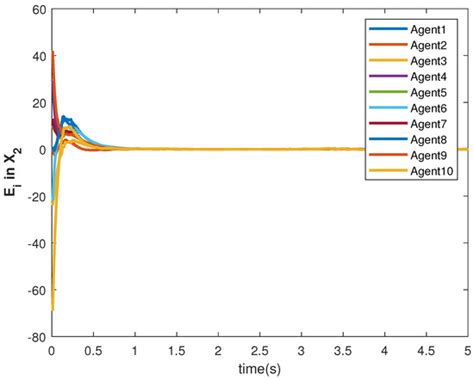Consensus Tracking Of Nonlinear Agents Using Distributed Nonlinear