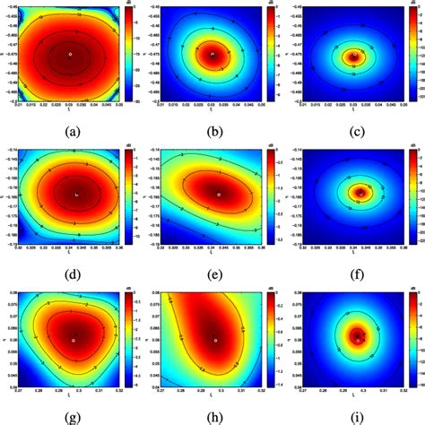 Figure 11 From High Resolution Rfi Localization Using Covariance Matrix Augmentation In