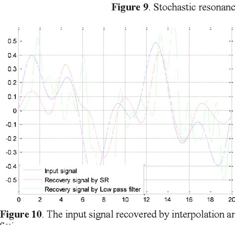 Figure 10 From The Theories Of Detection Of Multi Frequency Weak Signal