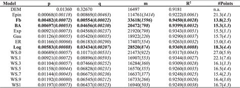 Figure 1 From Using Differential Equation Based Models To Calibrate