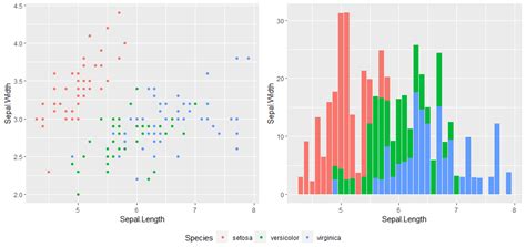 top visualisation tricks you should know in r