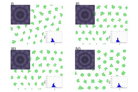Cluster Spatial Distributions Diffraction Patterns And Cluster Size
