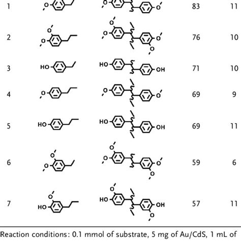Substrate Scope Of Dehydrocoupling Reaction Download Scientific Diagram