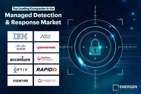 Managed Detection And Response Market Top Companies Managed Detection And Response Mdr
