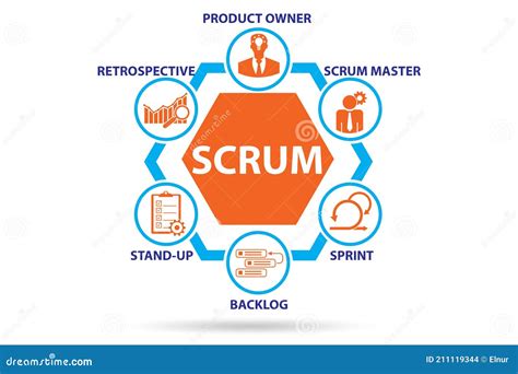 Scrum Method Illustration With Key Components Stock Illustration