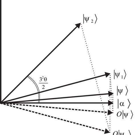 Geometrical Representation Of The Modified Grover Algorithm Download