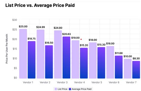 Vertice Unveils First Pricing Guide Of Project Collaboration Software Directors Club News