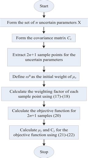 Flowchart Of Suggested Probabilistic Model Download Scientific Diagram