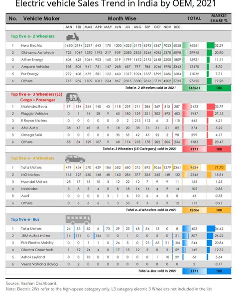 Raj Yedluri Posted On Linkedin