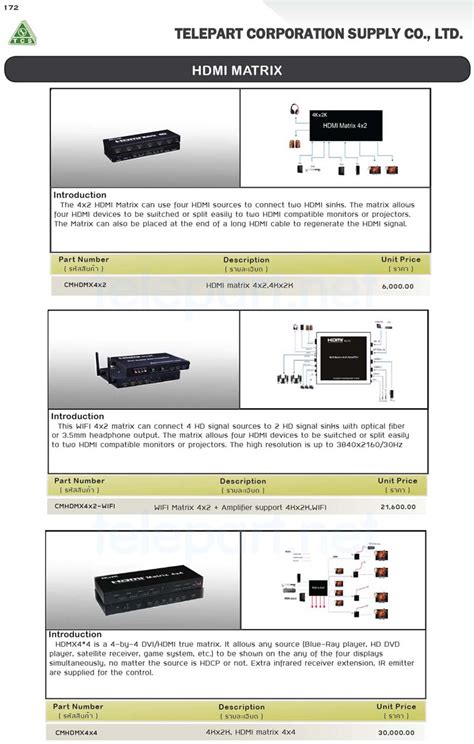 ProductCM HDMI Splitter Switcher Matrix Splitter Switcher Extender Converter