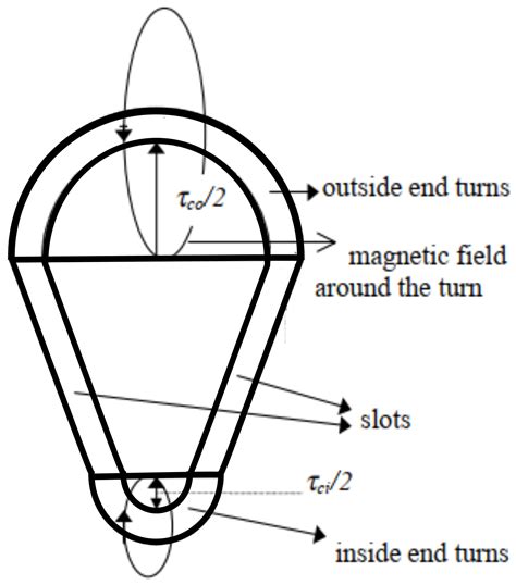 Optimal Design Of Axial Flux Permanent Magnet Motors For Ship Rim Driven Thruster