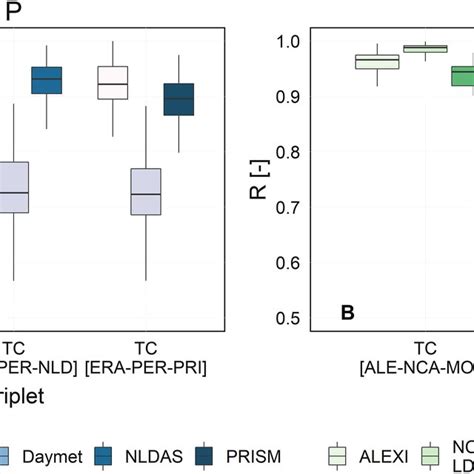 A Extended Triple Collocation Etc R Results For P Products In All