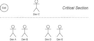 What Is A Mutex Baeldung On Computer Science