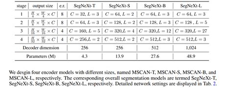 論文まとめ：segnext rethinking convolutional attention design…