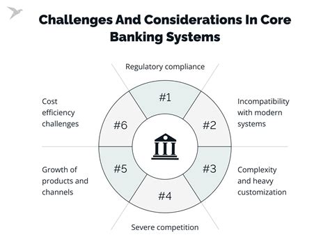 Core Banking Modernization How Banks Deal With The Challenges Of The