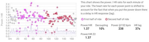 Intervals Icu Sports Analytics And Planning
