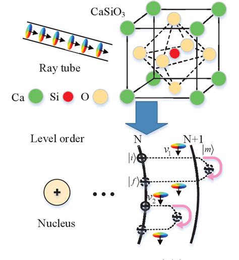 Figure 1 From Analysis Of Vortex Microwave Photon Transmission Based On