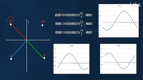 【小白也能看懂】5g中的noma技术，musa，复数三元短序列，sic等等 哔哩哔哩
