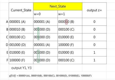 alex9ufo 聰明人求知心切 hblbits verilog basic exams 2012 q2b