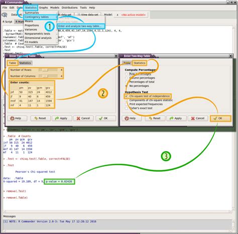 Test De Independencia Chi Cuadrado En R Commander