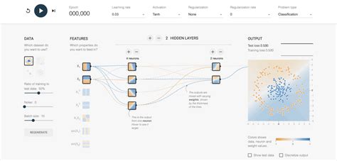Tensorflow Understand Ai Now Ai Info