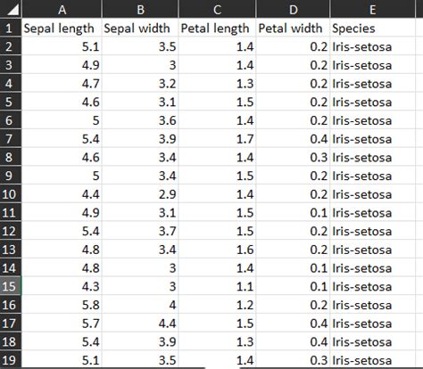 Solved The Famous Iris Dataset The First Sheet Of The Chegg