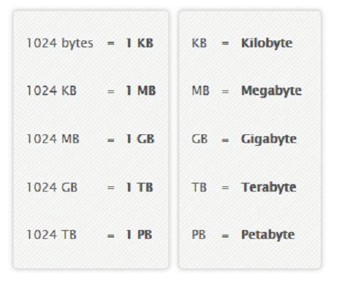 How Many Bits In A Byte Bronsonropchristensen