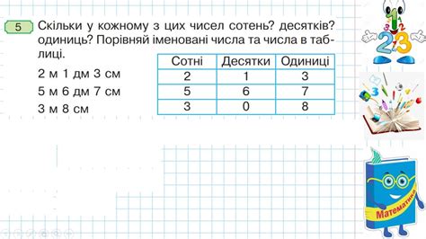 Математика 3 клас Нумерація трицифрових чисел Математика