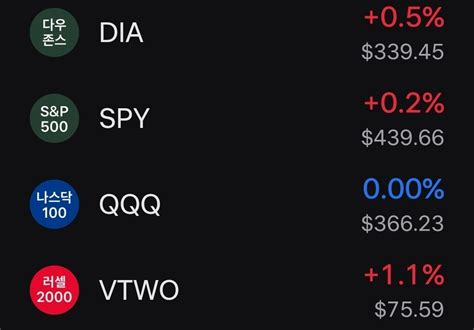 블라인드 주식·투자 빅테크 스몰캡 순환매