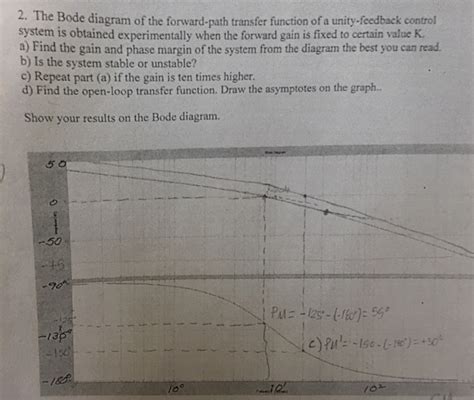 Solved The Bode Diagram Of The Forward Path Transfer Chegg
