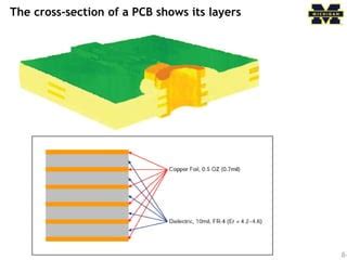 Pcb Design Complete Guideline With Images PPT Computer Networking Computing
