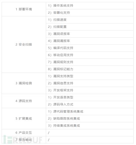 OWASP中国发布静态源代码安全分析工具测评基准V FreeBuf网络安全行业门户