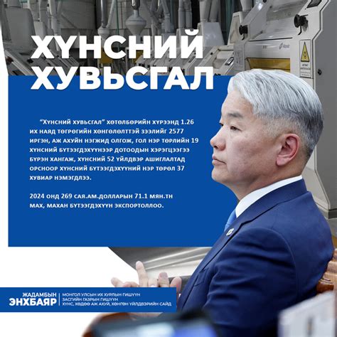 “Хүнсний хувьсгал” хөдөлгөөний хүрээнд 1 26 их наяд төгрөгийн хөнгөлөлттэй зээл олгож хүнсний