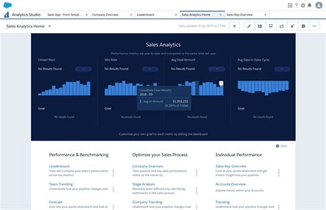8 Best Ai Data Analytics Software And Tools Of 2024