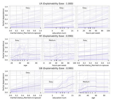 Enhancing Transparency In Ai Explainability Metrics For Machine Learning Predictions