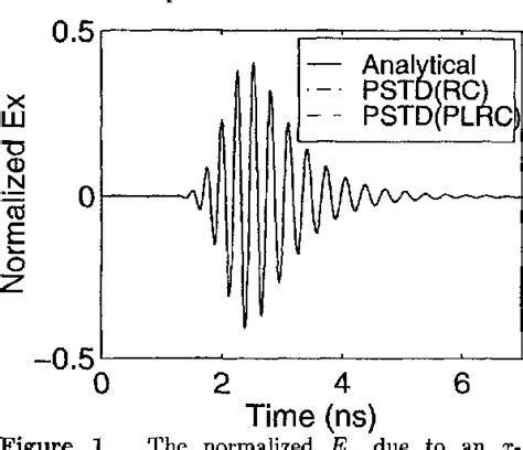 Figure 1 From A Pstd Algorithm For General Dispersive Media And Its
