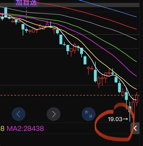 当时乱说的还挺准 哈哈 四川黄金 001337 股吧 东方财富网股吧